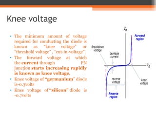 Diode v i characteristic | PPT