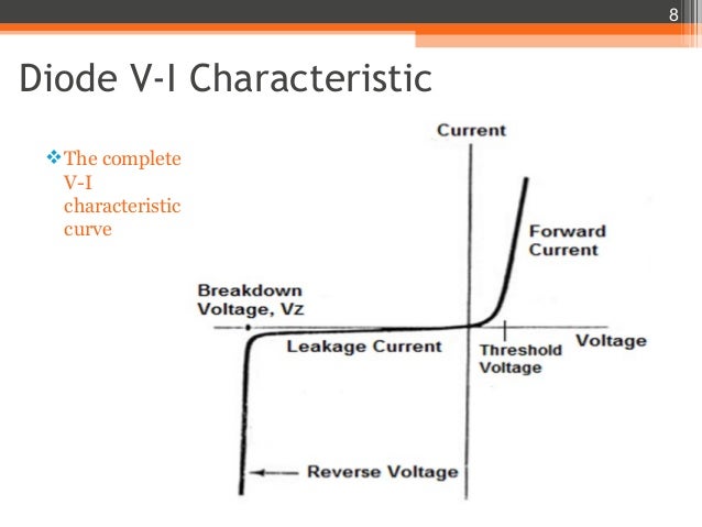 Diode v i characteristic