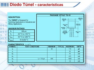 Diodos | PPT