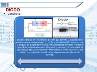 Diodos | PPT