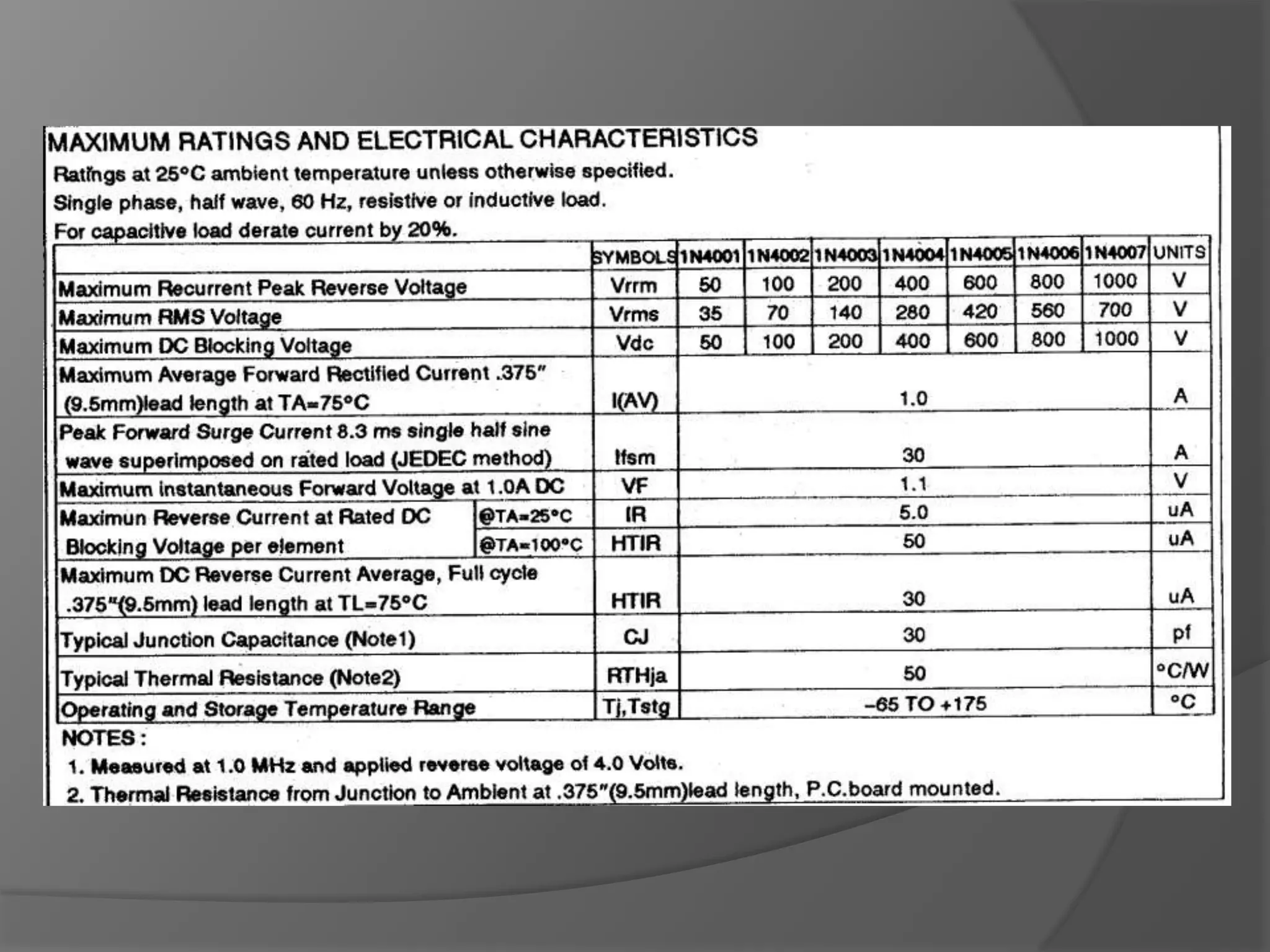 Diodos datasheet | PPTX