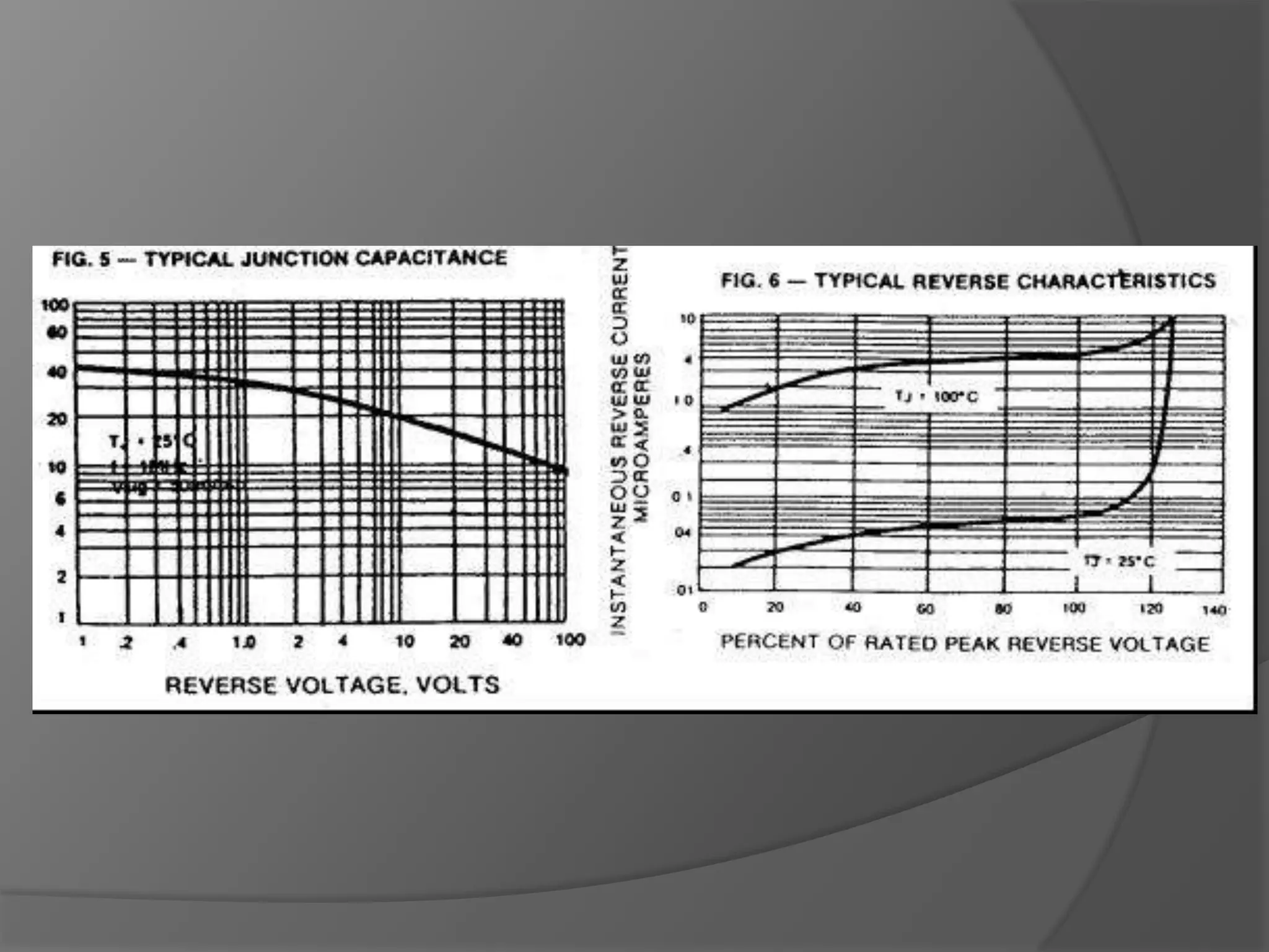Diodos datasheet | PPTX