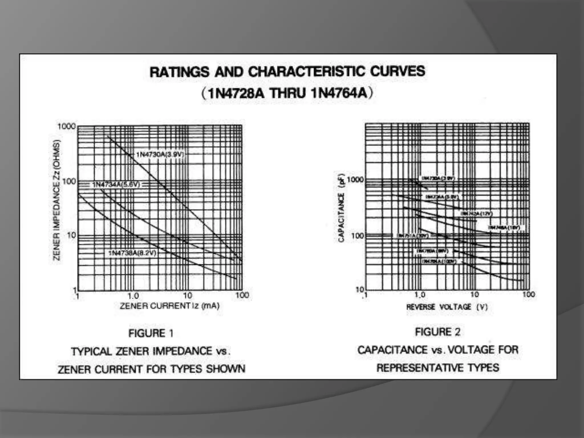 Diodos datasheet | PPTX