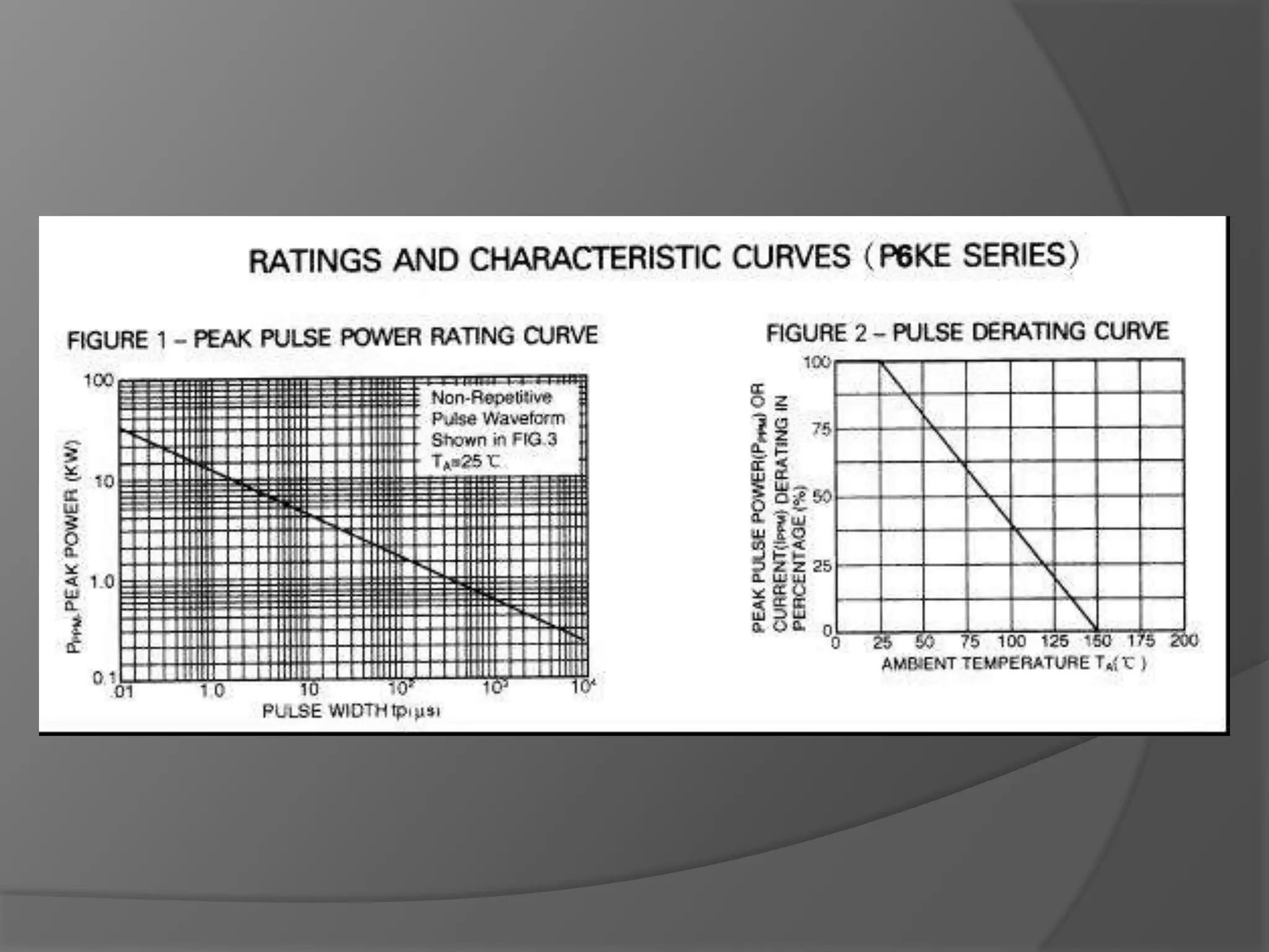 Diodos datasheet | PPTX