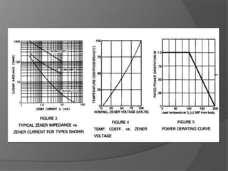 Diodos datasheet | PPTX