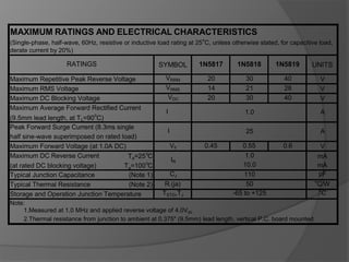 Diodos datasheet | PPTX