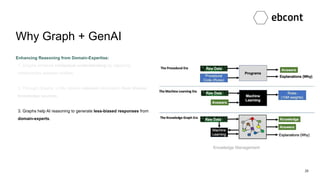 [DSC DACH 24] Why Graph Technology for AI Reasoning - Diogo Braga | PPT