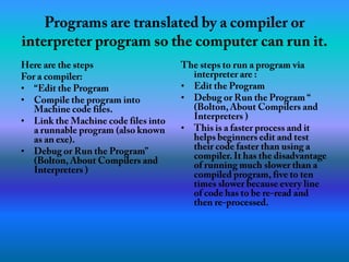 Dion computerprogramming | PPTX