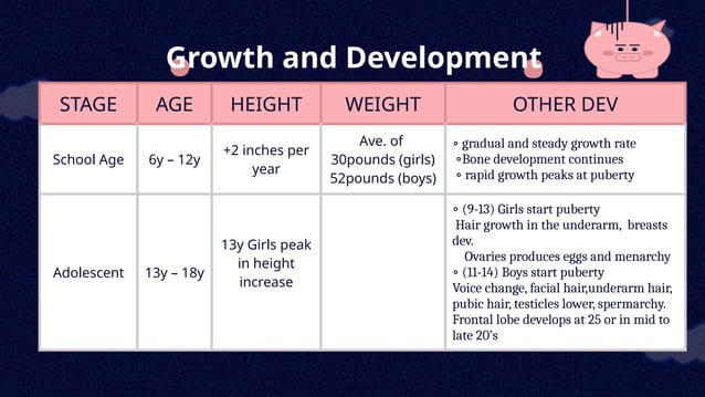 Children and adolescents, Physical Growth and Development | PPT