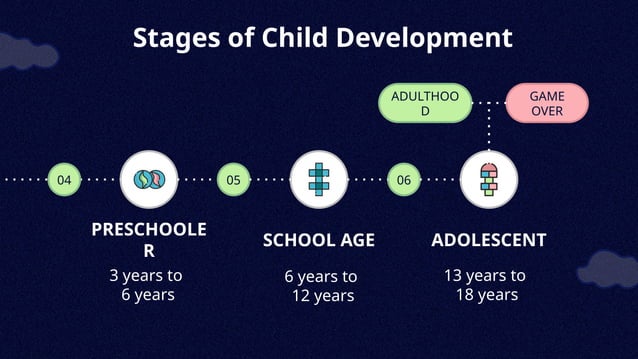 Children and adolescents, Physical Growth and Development | PPT