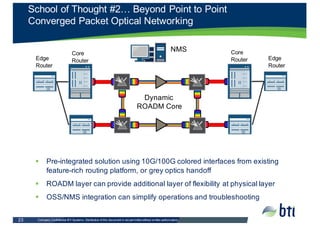 Optical Transport Technologies and Trends | PDF