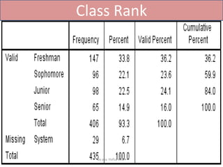 Descriptive stats on spss | PPTX