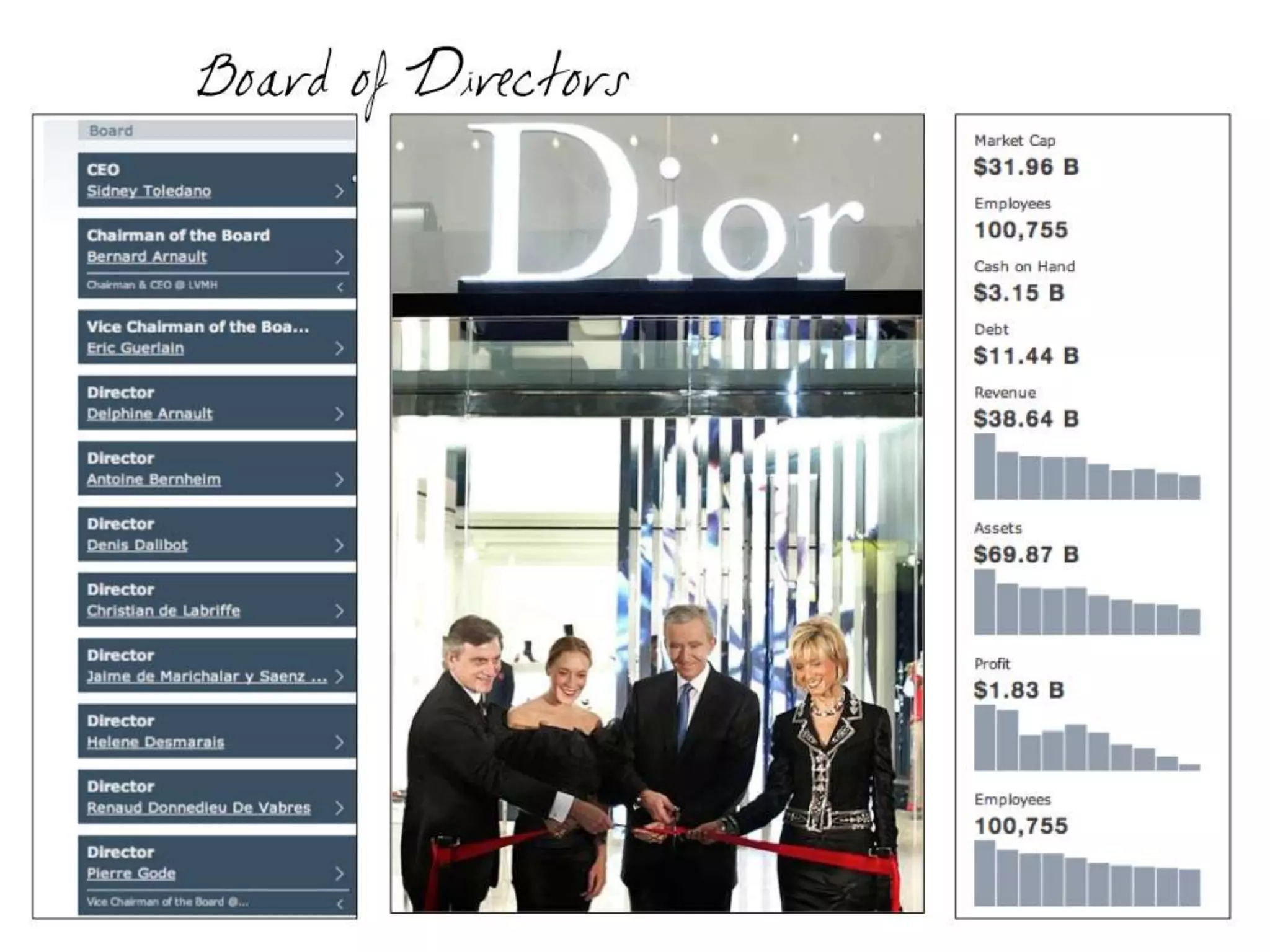 Dior Case Study | PPTX | Style & Fashion