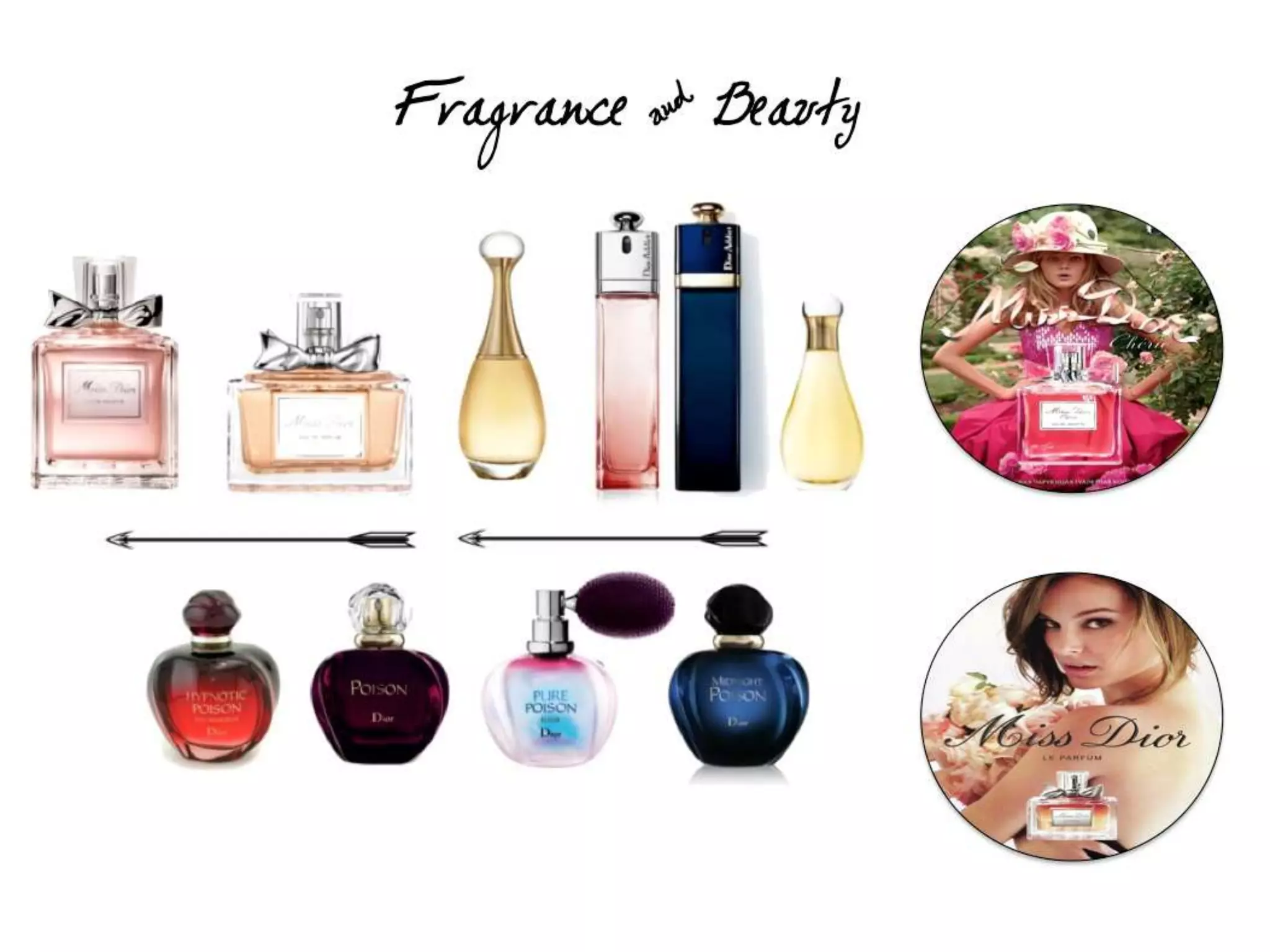 Dior Case Study | PPTX | Style & Fashion