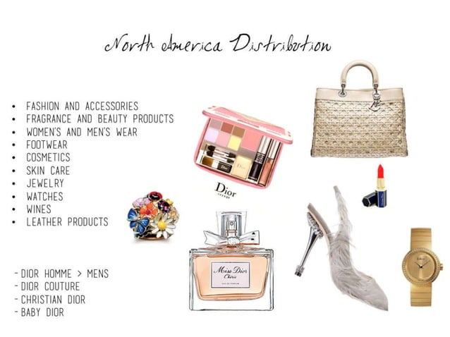 Dior Case Study | PPTX | Style & Fashion