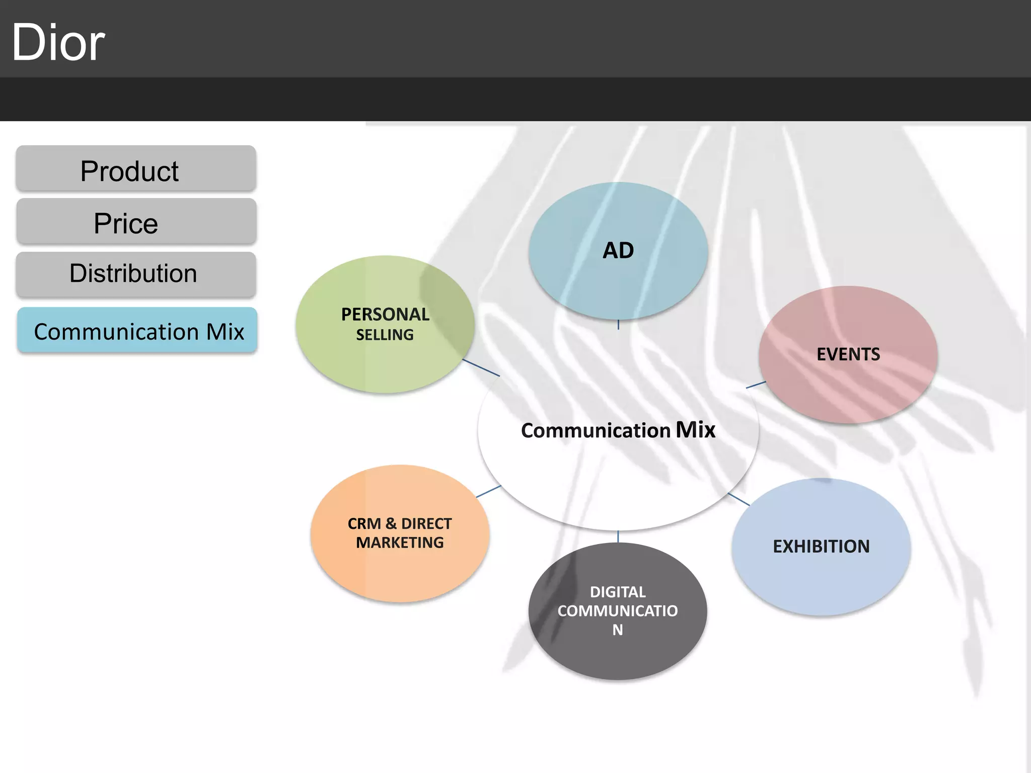 Dior Communication Strategy | PPTX | Fashion Trends | Style & Fashion