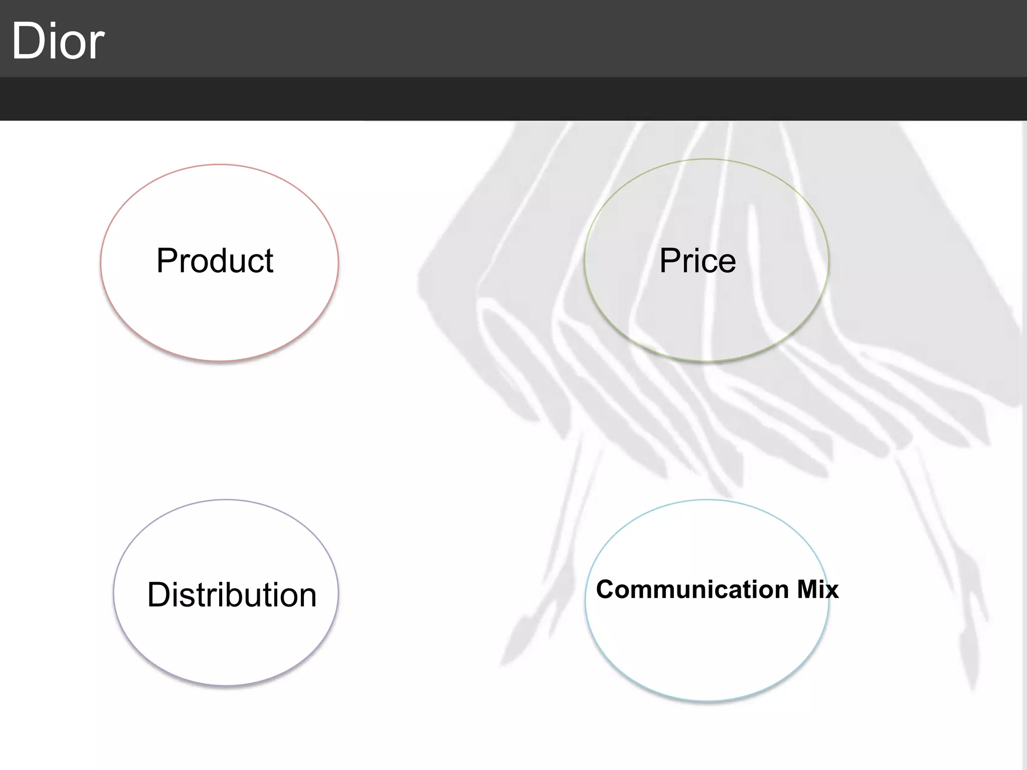 Dior Communication Strategy | PPTX | Fashion Trends | Style & Fashion