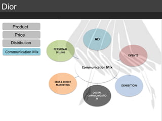 Dior Communication Strategy | PPT