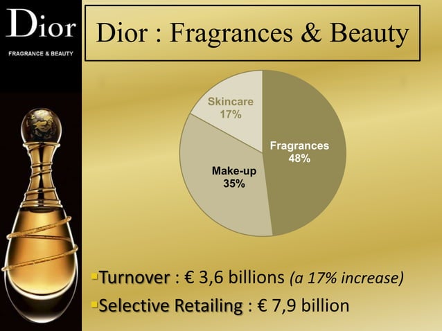 Dior swot analysis | PPT