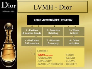 Dior swot analysis | PPT