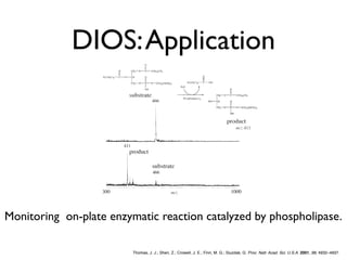 Desorption/Ionization on Silicon (DIOS) | PPT