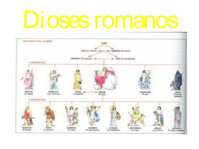 Dioses romanos - Imagui