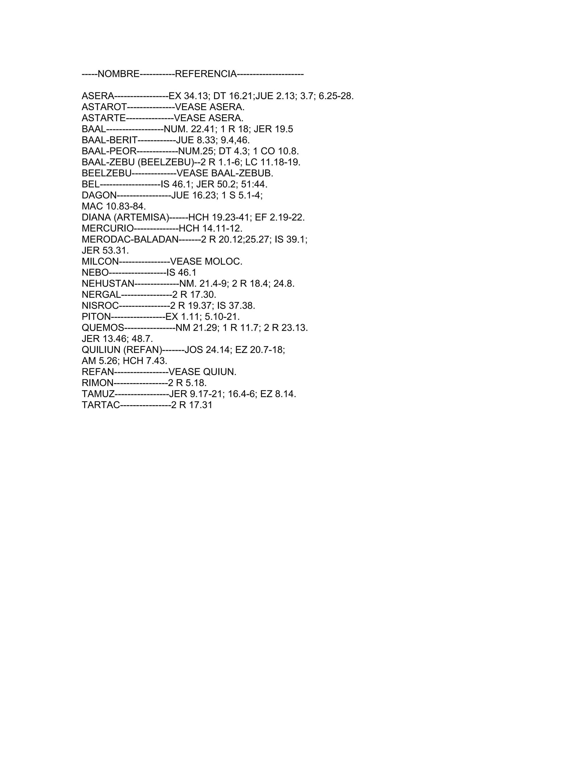 Dioses mencionados en la biblia | RTF