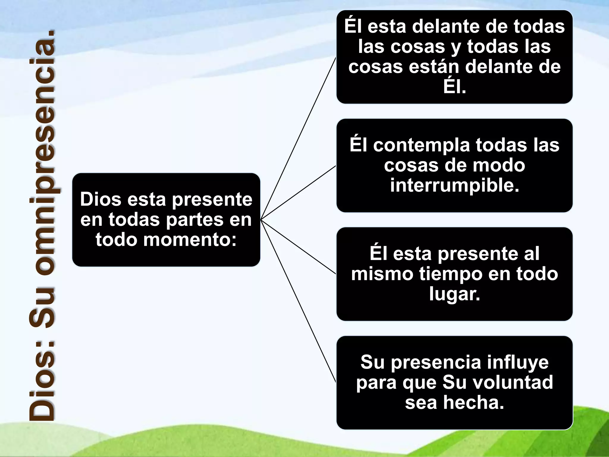 Dios todo lo sabe todo lo puede #2 salmo 139 ibe callao | PPT