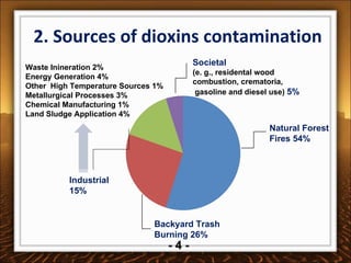 Dioxin Exposure And Health | PPT