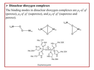 Dioxygen complexes, dioxygen as ligand | PPT