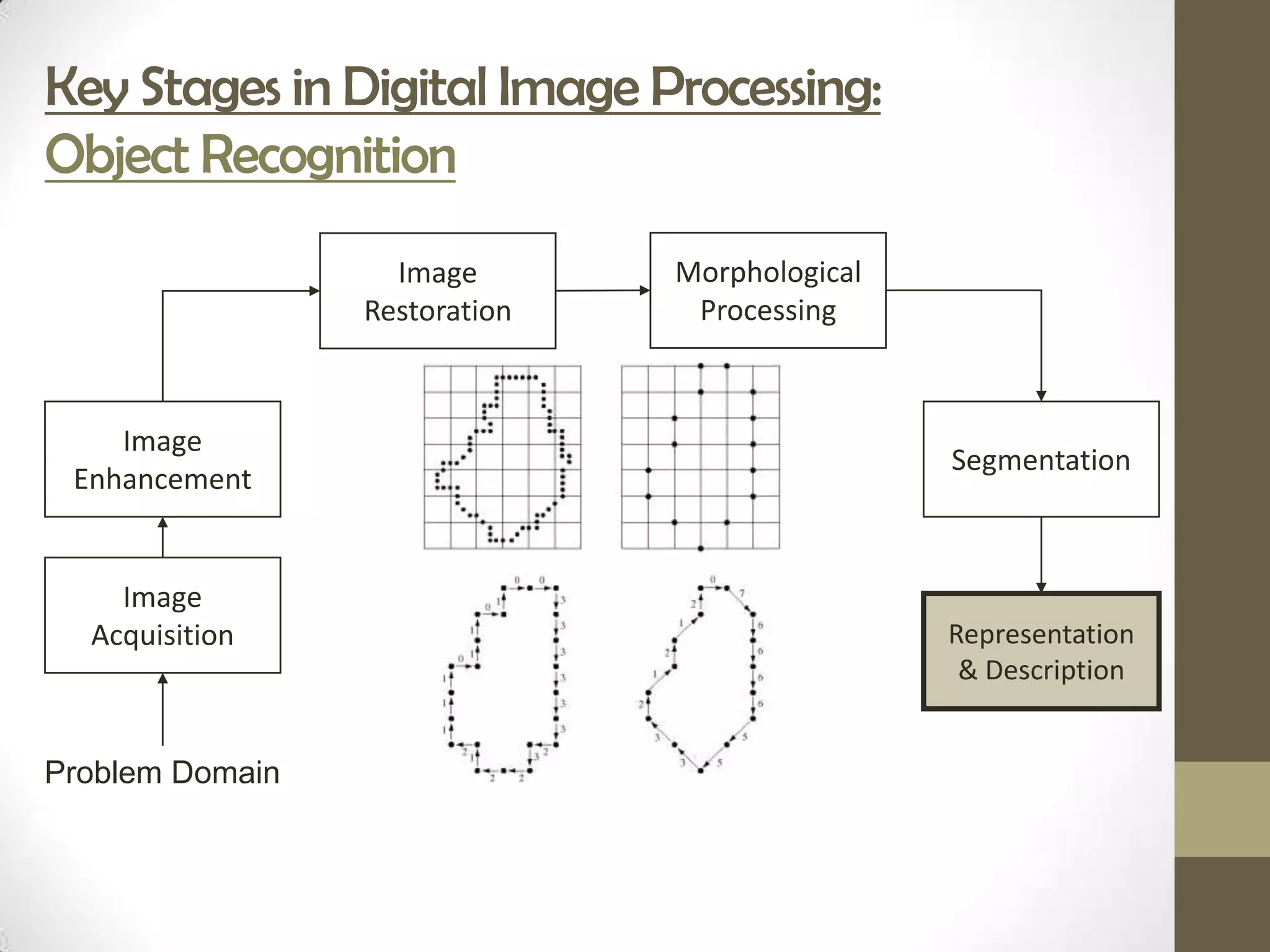 Digital image processing | PPT