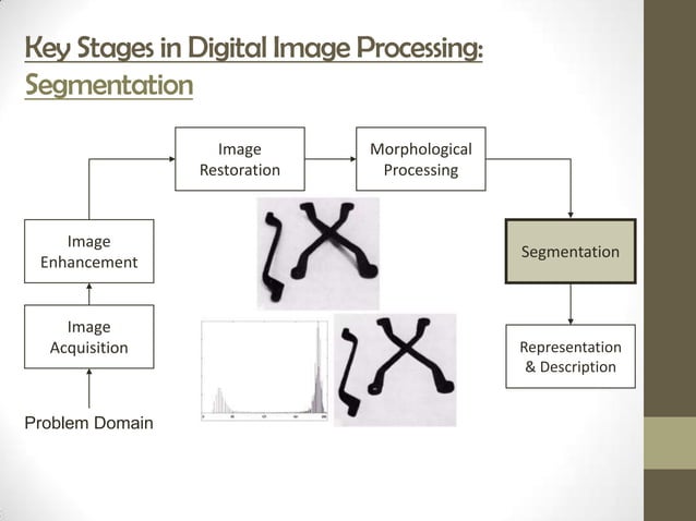Digital image processing | PPT