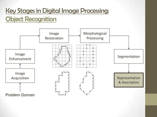 Digital image processing | PPT