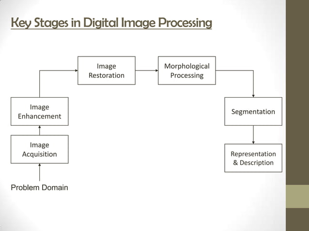 Digital image processing | PPT