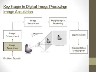 Digital image processing | PPT