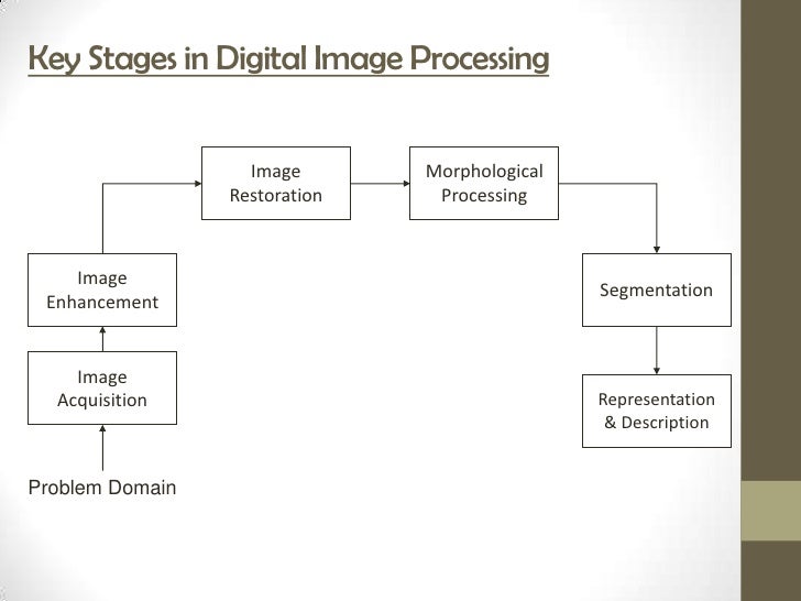 Digital image processing