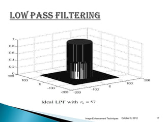 Frequency Domain Image Enhancement Techniques | PPT