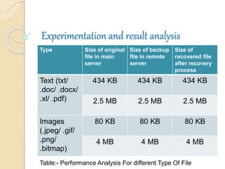 seed block algorithm | PPT