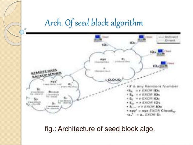 seed block algorithm
