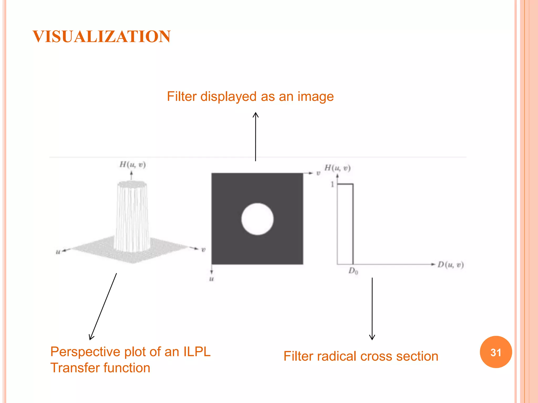 Image filtering in Digital image processing | PPTX