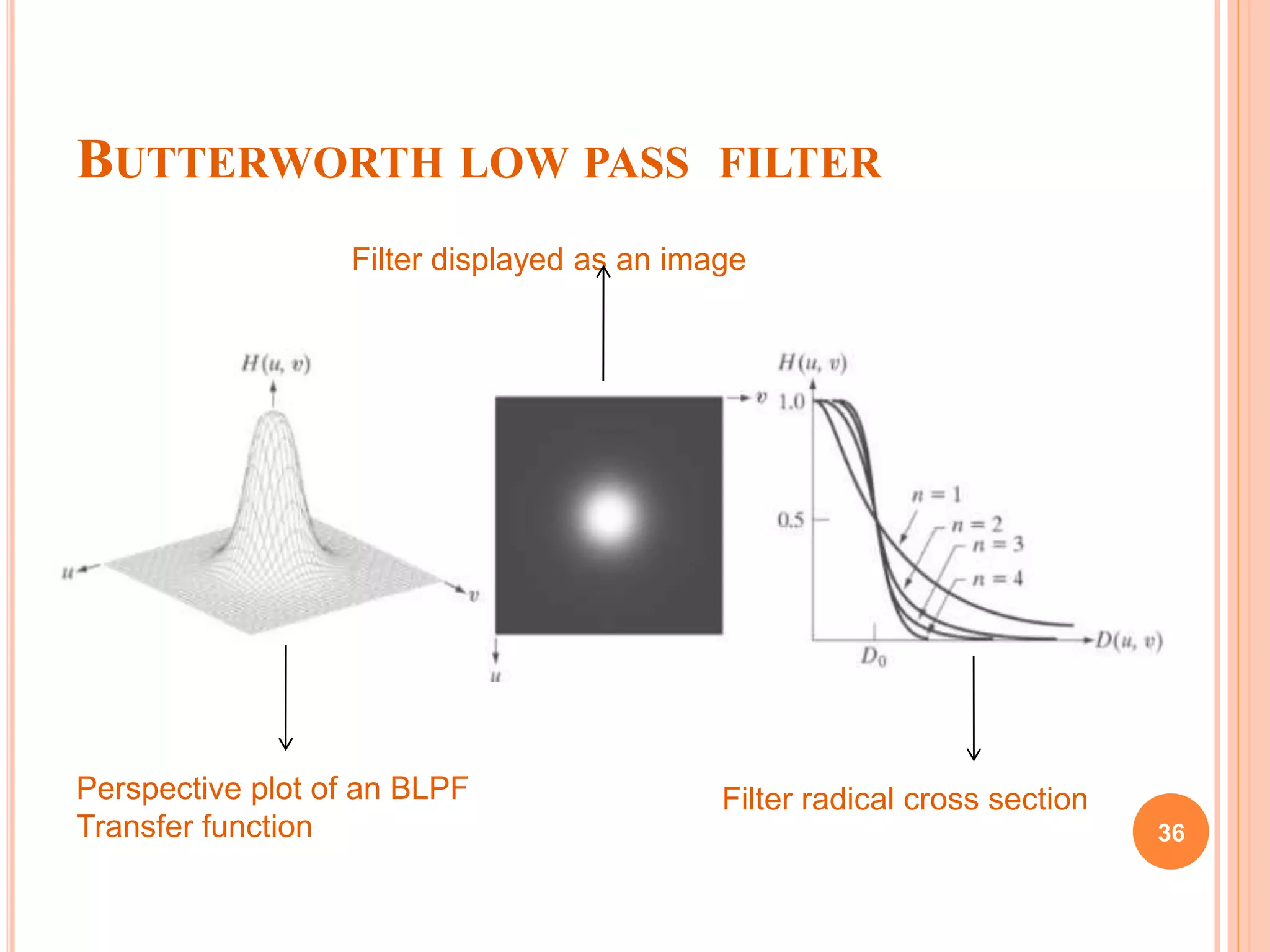 Image filtering in Digital image processing | PPTX