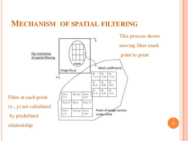 Image filtering in Digital image processing