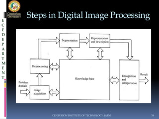 Dip 1 introduction | PPTX
