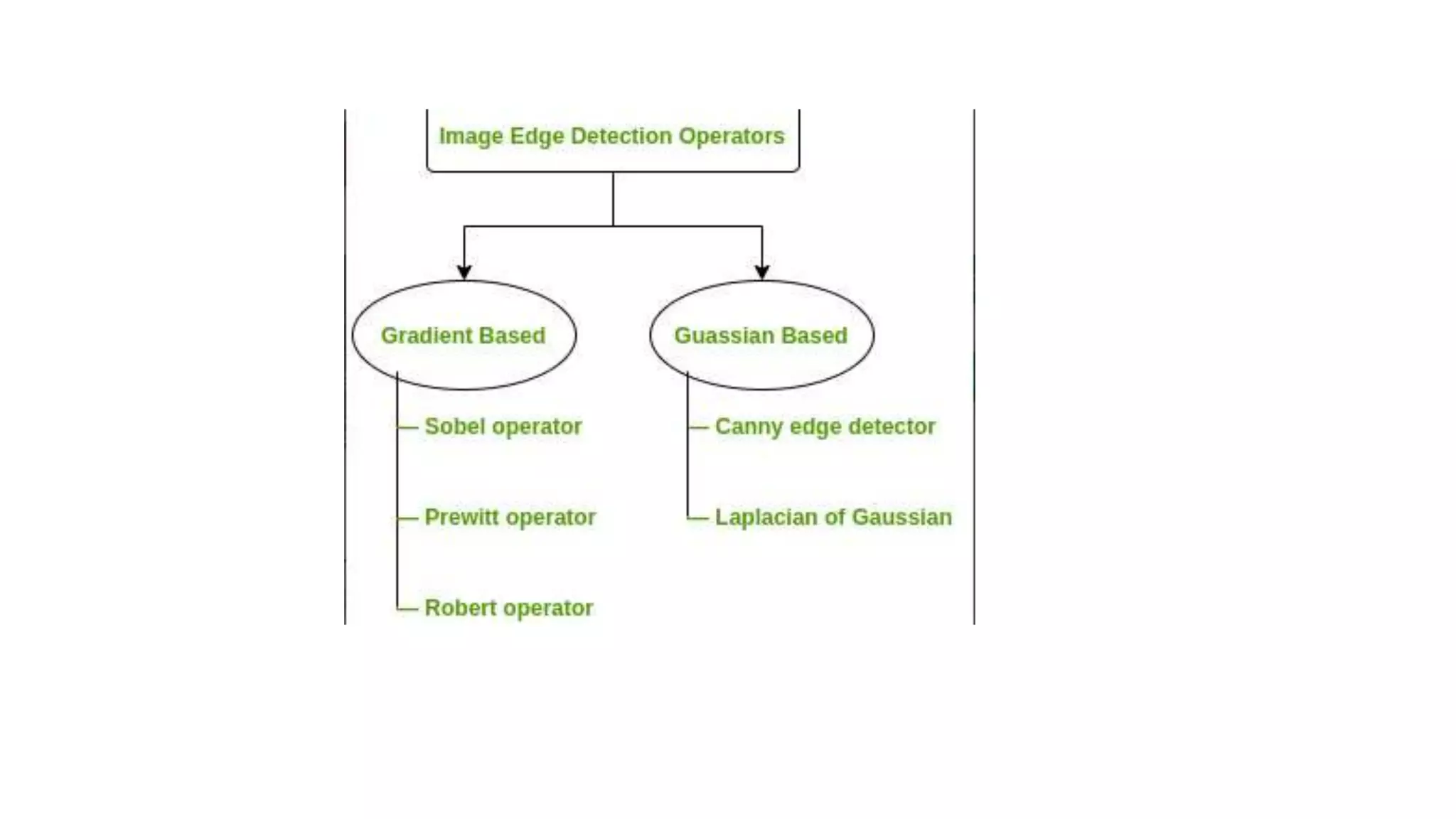 digital image processing.pptx