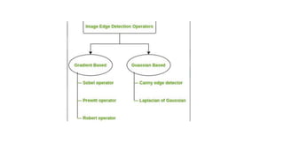 digital image processing.pptx