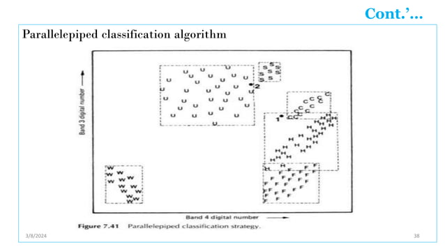 DIP-Chapter 6.pdf digital image restoration | PPT