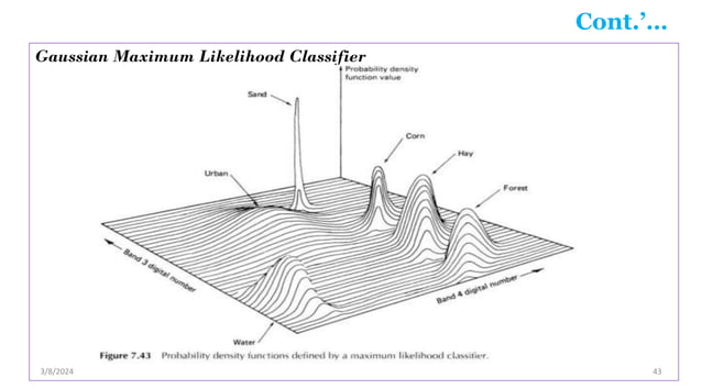 DIP-Chapter 6.pdf digital image restoration | PPT