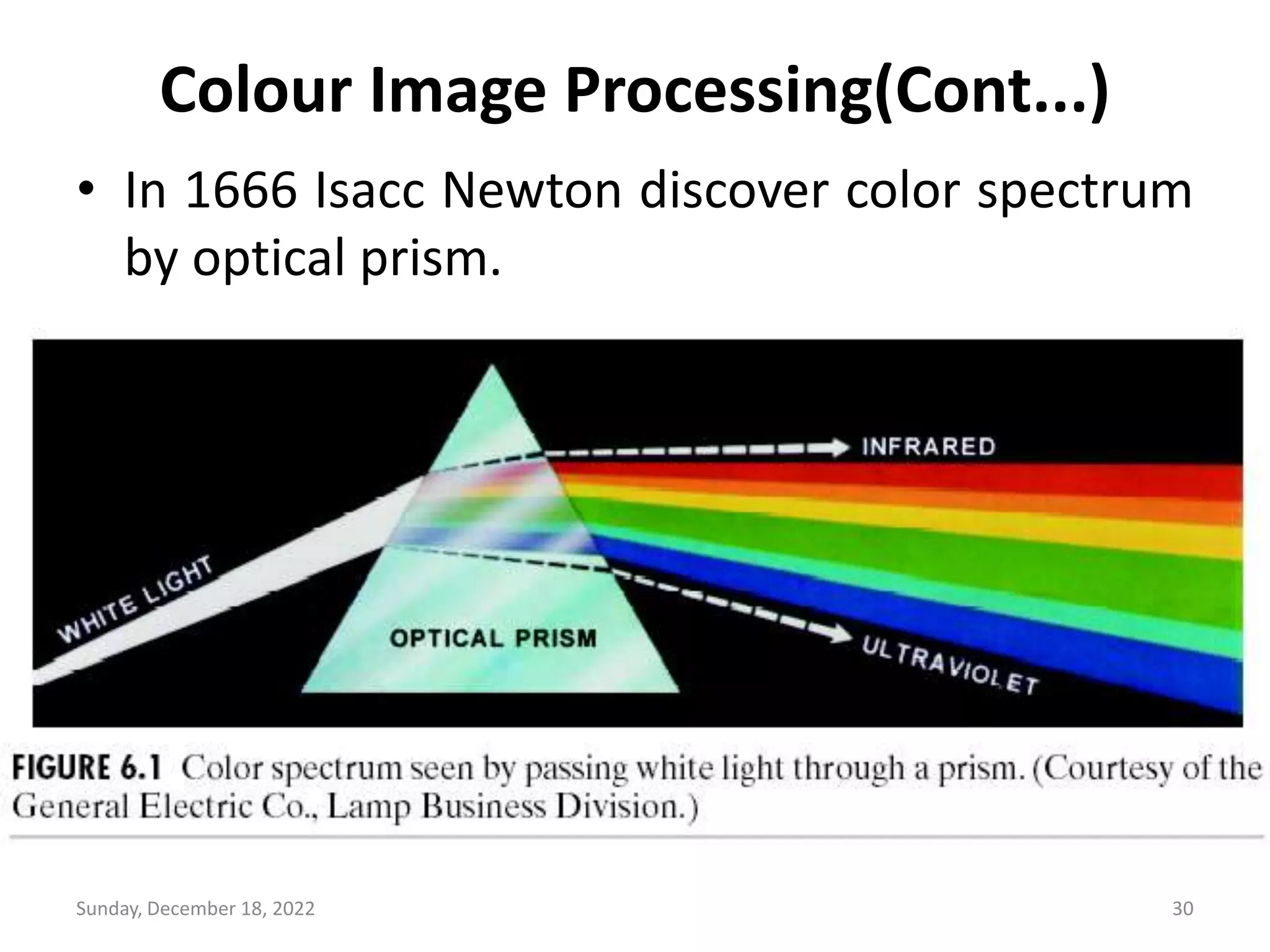 DIP-CHAPTERs-GOPAL SIR.pptx