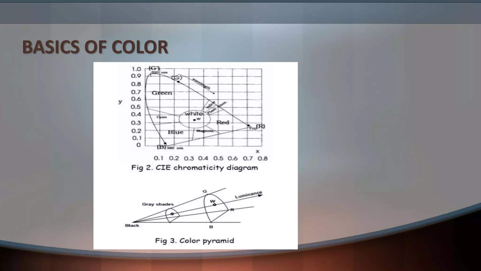 Dip color image processing | PPTX