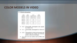 Dip color image processing | PPTX